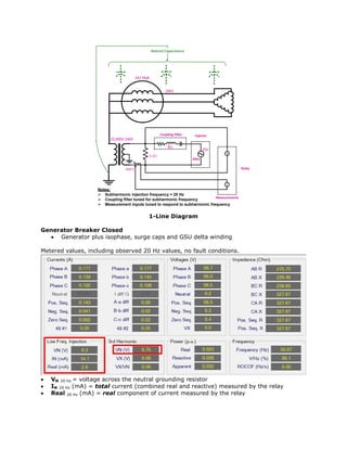 Advanced Generator Ground Fault Protections | PDF