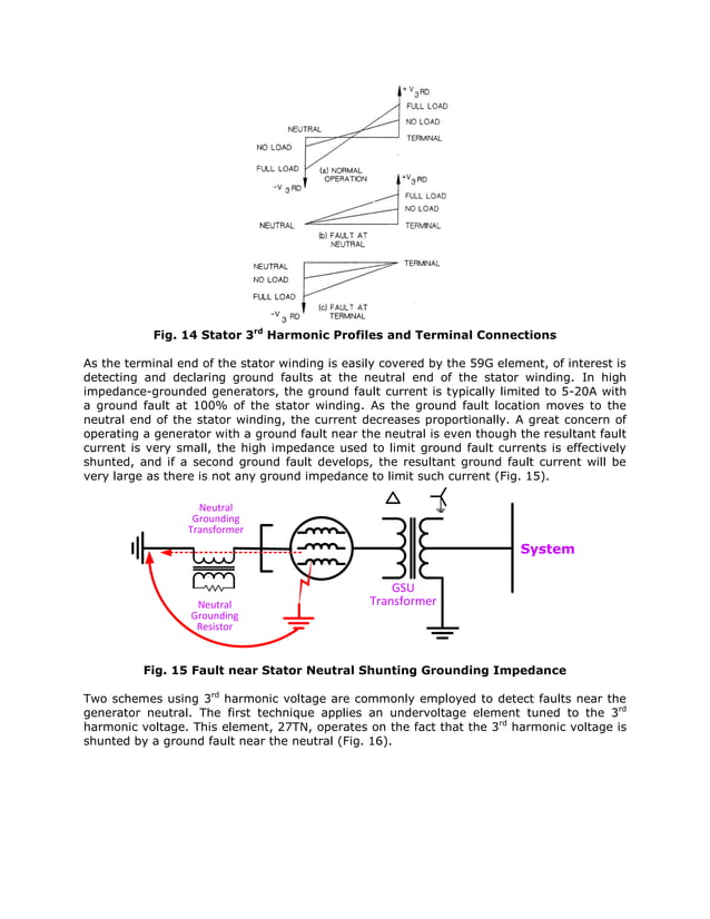 Advanced Generator Ground Fault Protections | PDF