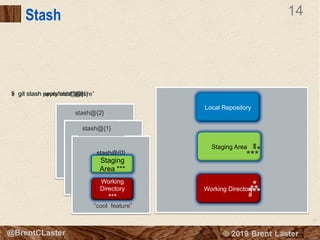 Advanced Git - Functionality and Features | PDF