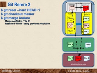 Advanced Git - Functionality and Features | PDF