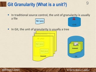 Advanced Git - Functionality and Features | PDF