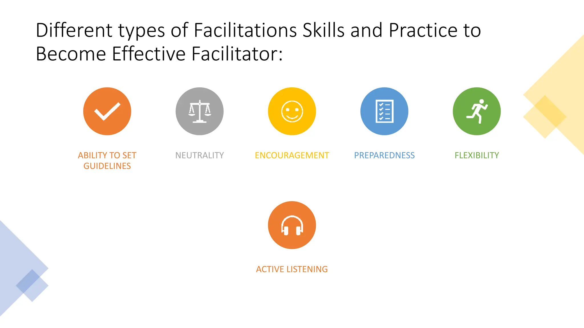 Advanced Human Resource Management and Skills | PPTX