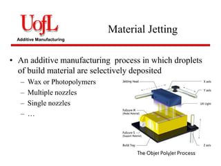 Advanced manufacturing | PPT | 3-D Graphics | Computer Software and ...