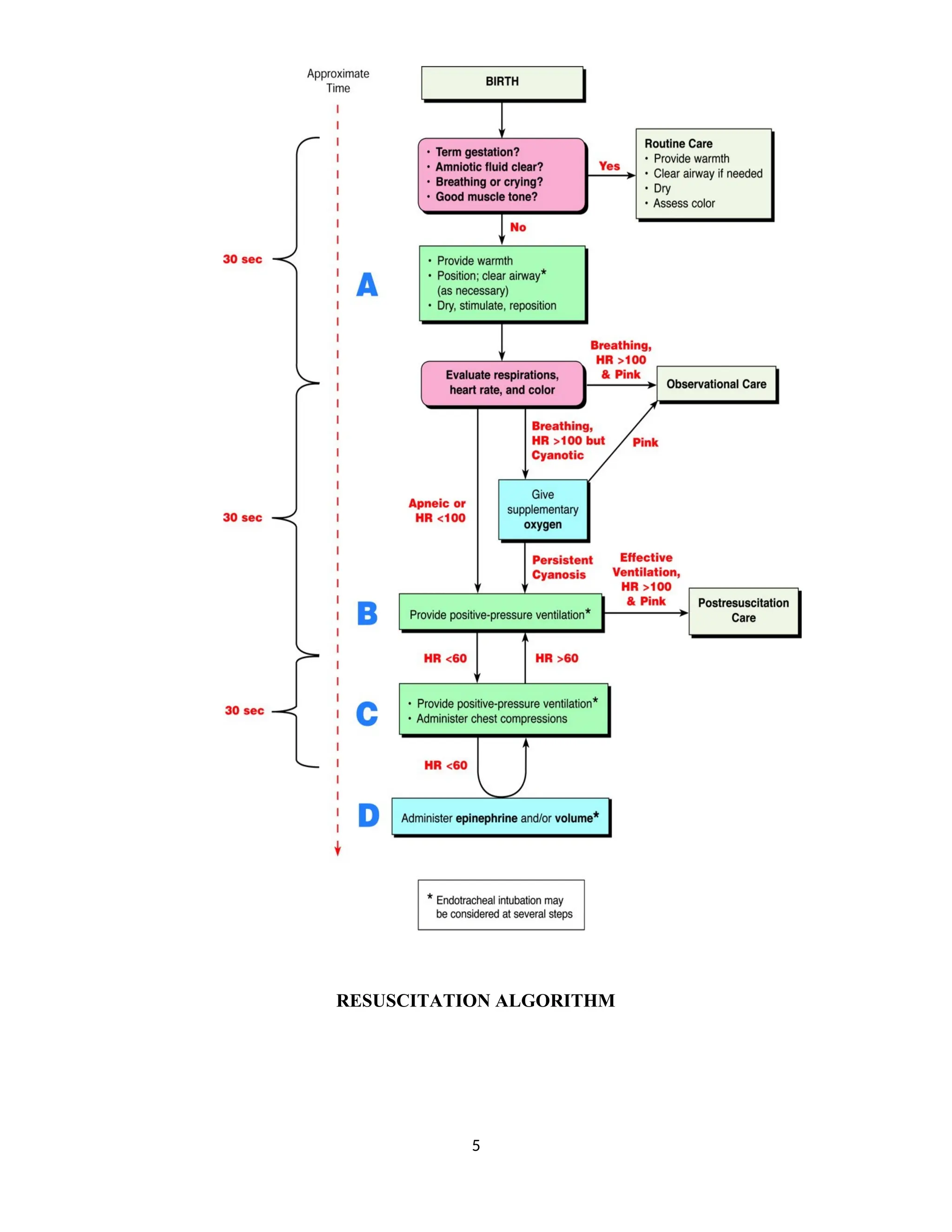 ADVANCED-NEONATAL-PROCEDURE used in intensive care units for newborns.docx