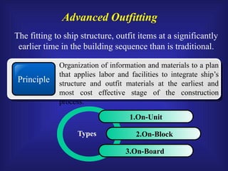 Advanced-Outfitting HYDRAULIC SYSTEM .pptx