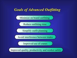 Advanced-Outfitting HYDRAULIC SYSTEM .pptx