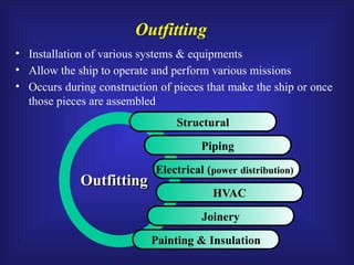 Advanced-Outfitting HYDRAULIC SYSTEM .pptx