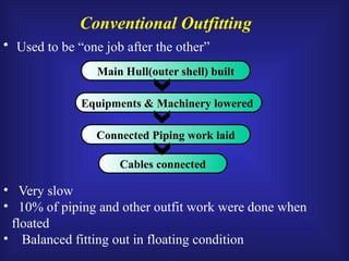 Advanced-Outfitting HYDRAULIC SYSTEM .pptx