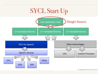 Introduction to Khronos SYCL | PDF