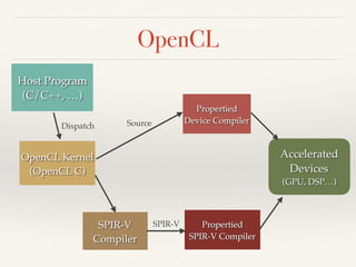 Introduction to Khronos SYCL | PDF