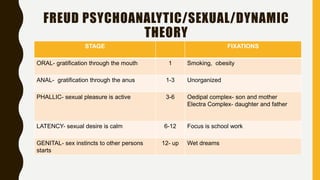 Advanced-Pyschology (1).pptx