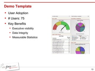 Advanced Reporting and Dashboards for Executive Visibility | PPT