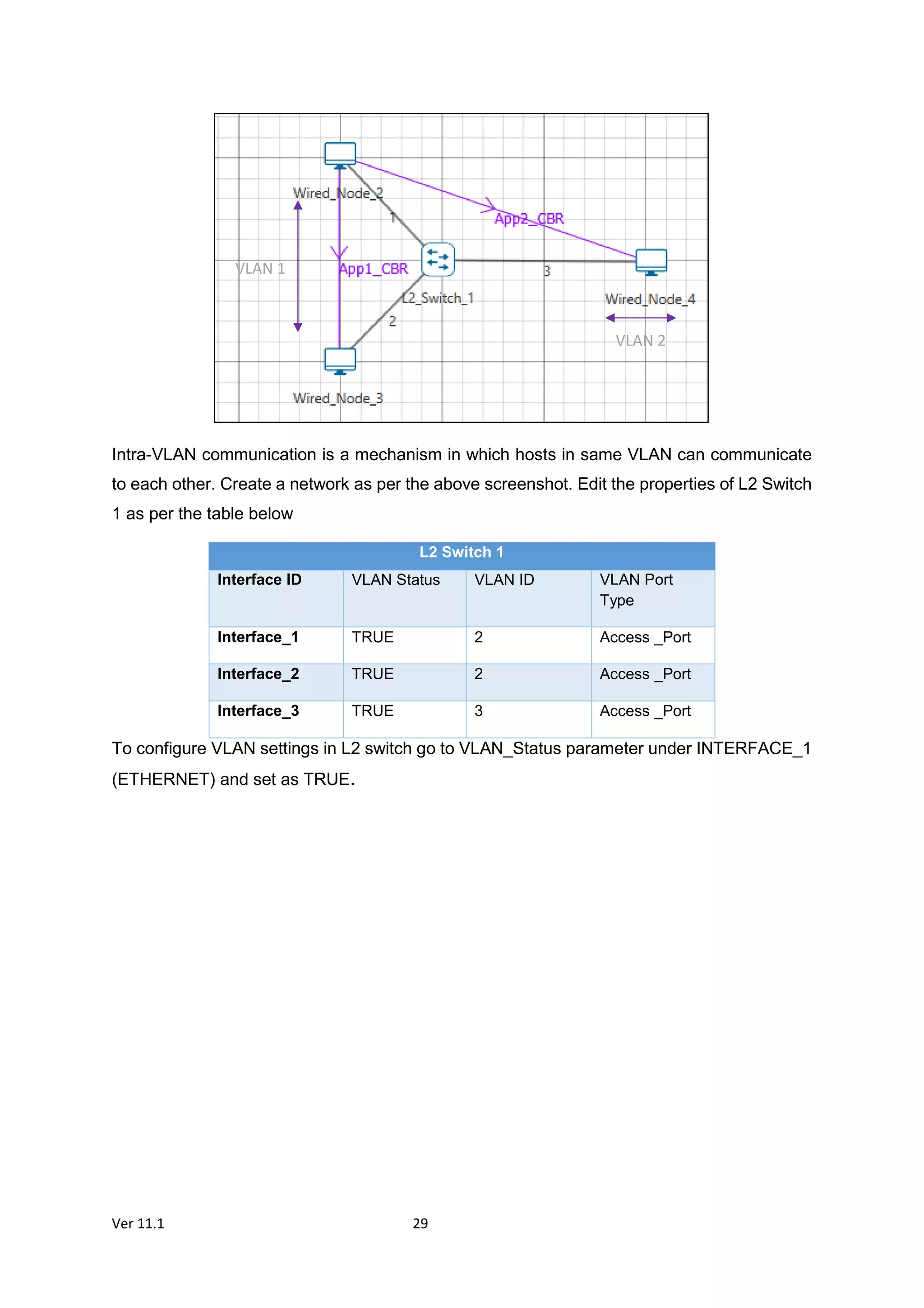 NetSim Technology Library- Advanced Routing | PDF