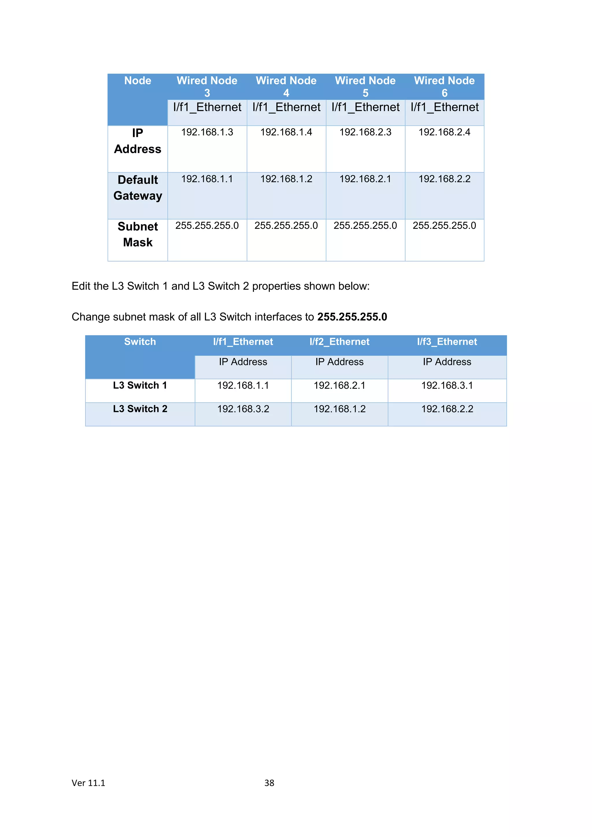 NetSim Technology Library- Advanced Routing | PDF