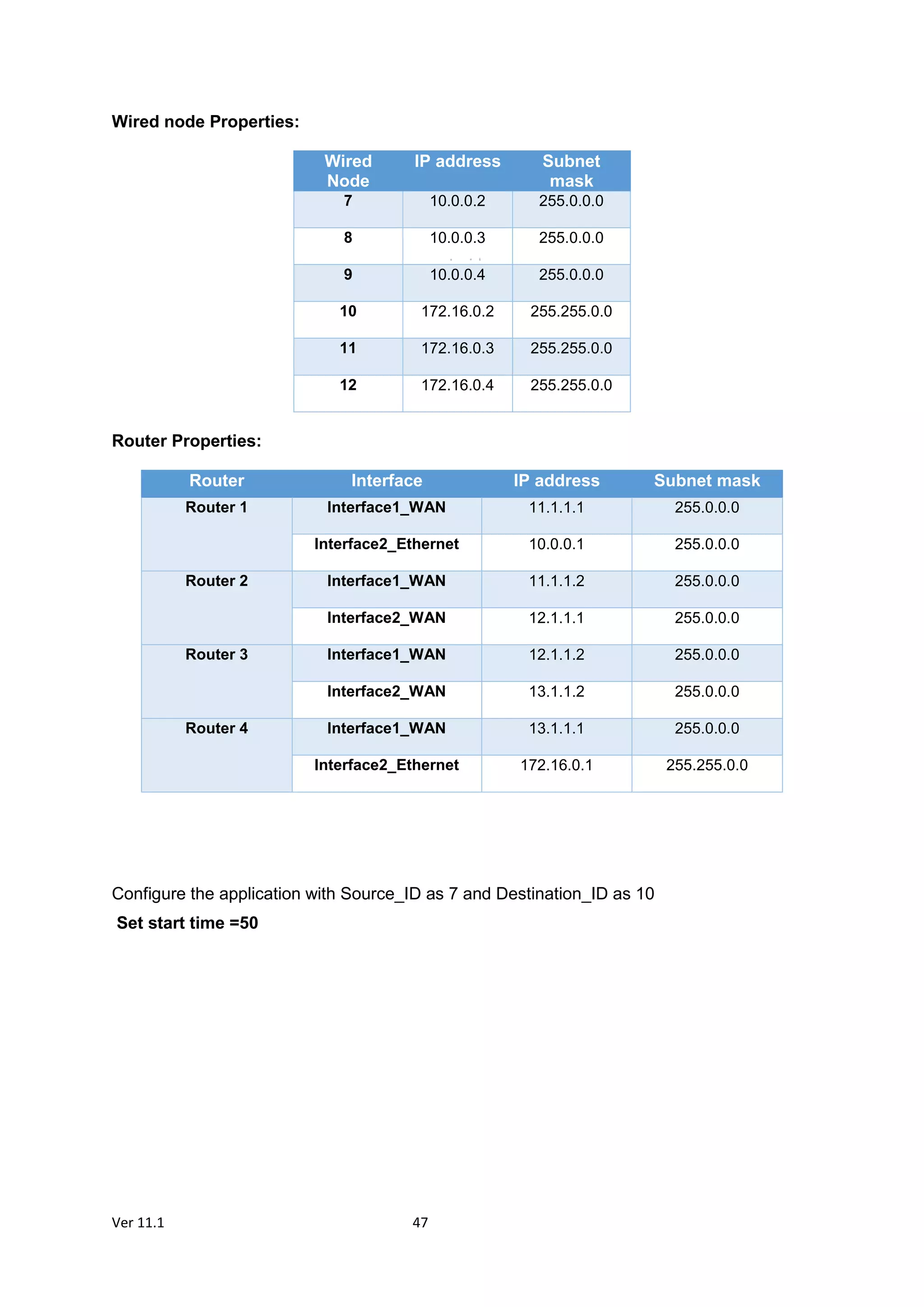 NetSim Technology Library- Advanced Routing | PDF