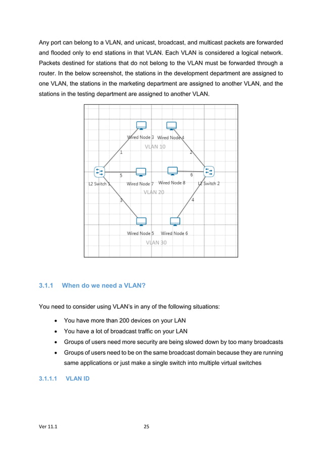 NetSim Technology Library- Advanced Routing | PDF
