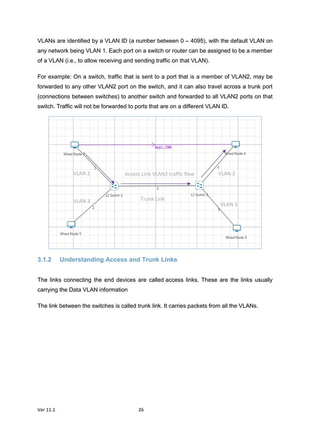 NetSim Technology Library- Advanced Routing | PDF