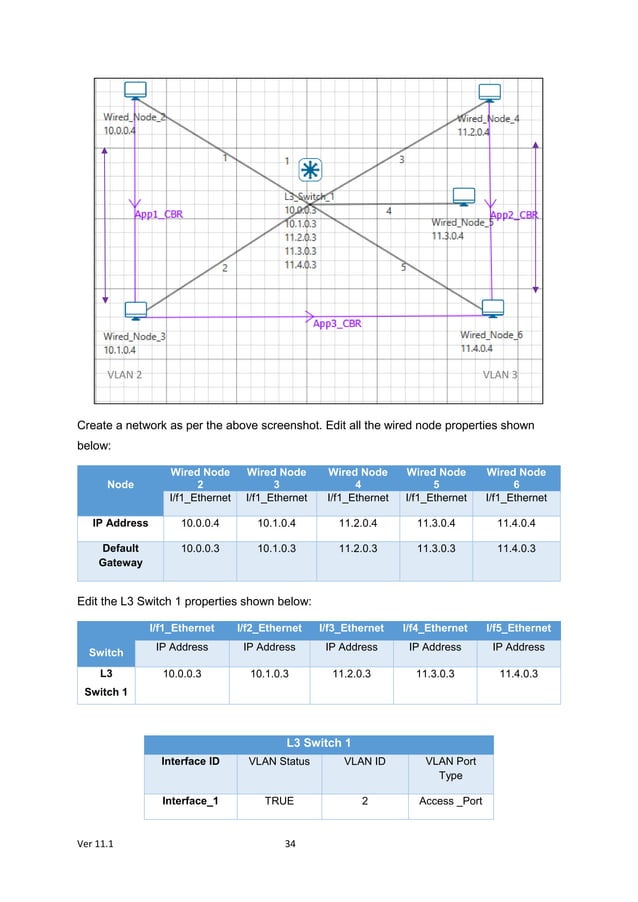 NetSim Technology Library- Advanced Routing | PDF