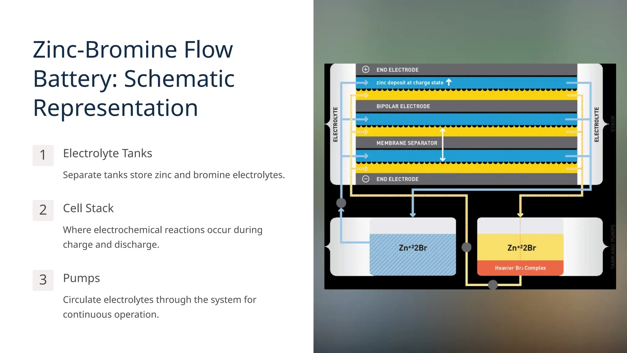 Advanced-Secondary-Battery-Technologies.pptx