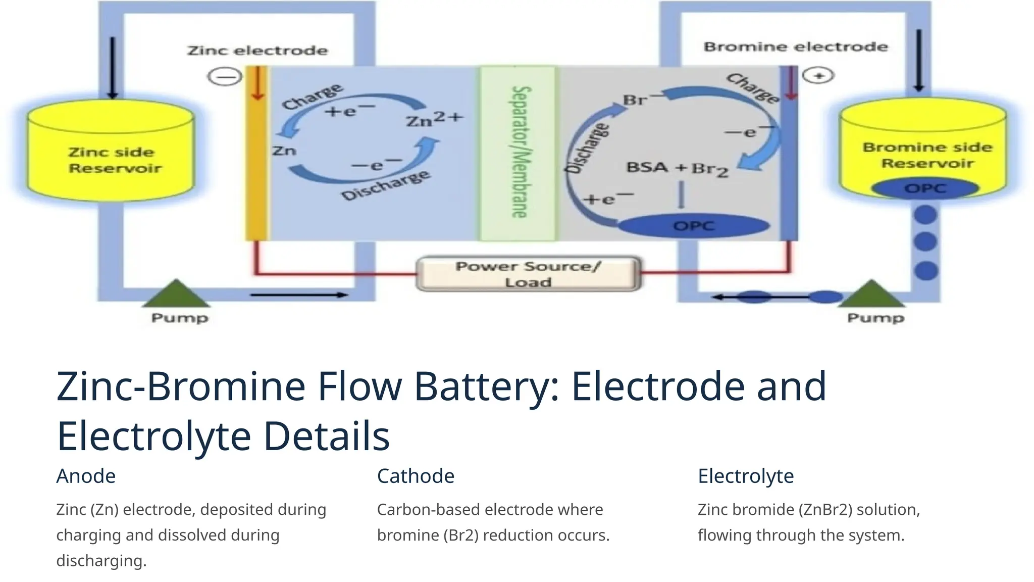 Advanced-Secondary-Battery-Technologies.pptx