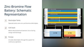 Advanced-Secondary-Battery-Technologies.pptx