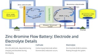 Advanced-Secondary-Battery-Technologies.pptx