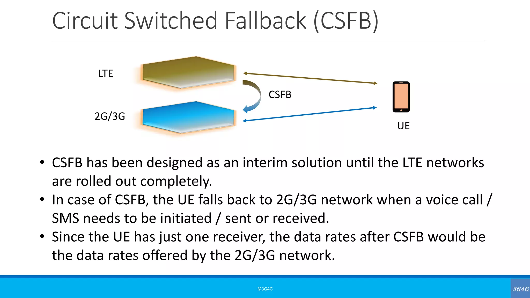 Voice in 4G: CSFB, VoIP & VoLTE | PDF
