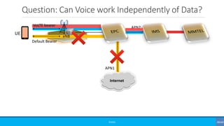 Voice in 4G: CSFB, VoIP & VoLTE | PDF