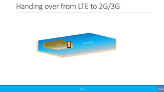 Voice in 4G: CSFB, VoIP & VoLTE | PDF