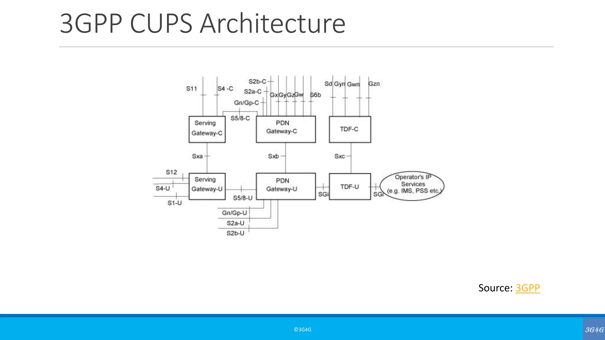 Advanced: Control and User Plane Separation of EPC nodes (CUPS) | PPT