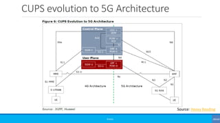 Advanced: Control and User Plane Separation of EPC nodes (CUPS) | PPT