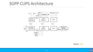 Advanced: Control and User Plane Separation of EPC nodes (CUPS) | PPT
