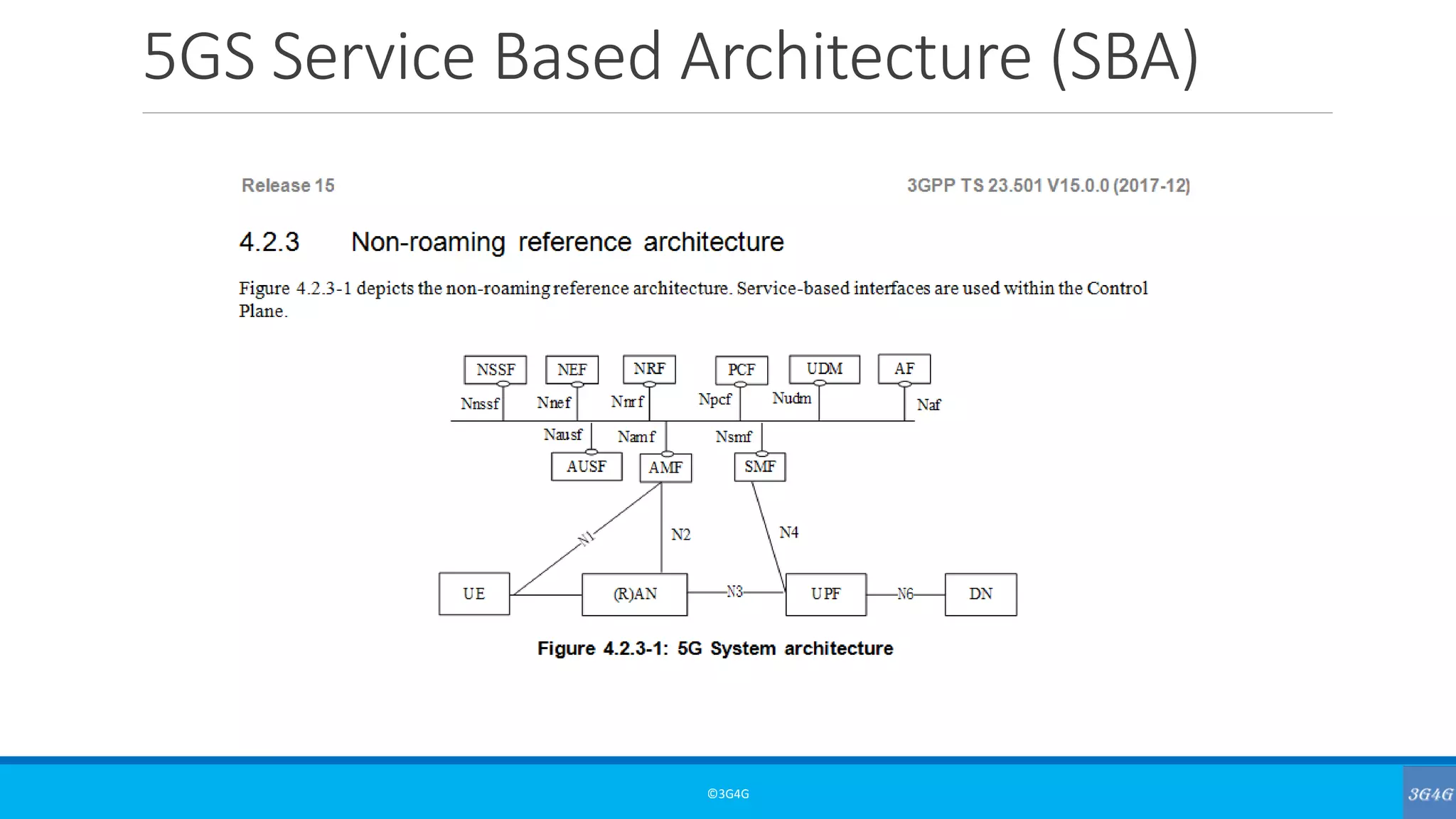 Advanced: 5G Service Based Architecture (SBA) | PDF