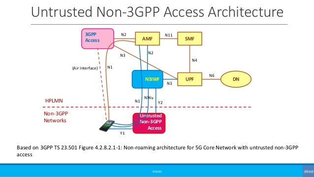 Advanced: True Fixed-Mobile Convergence (FMC) with 5G