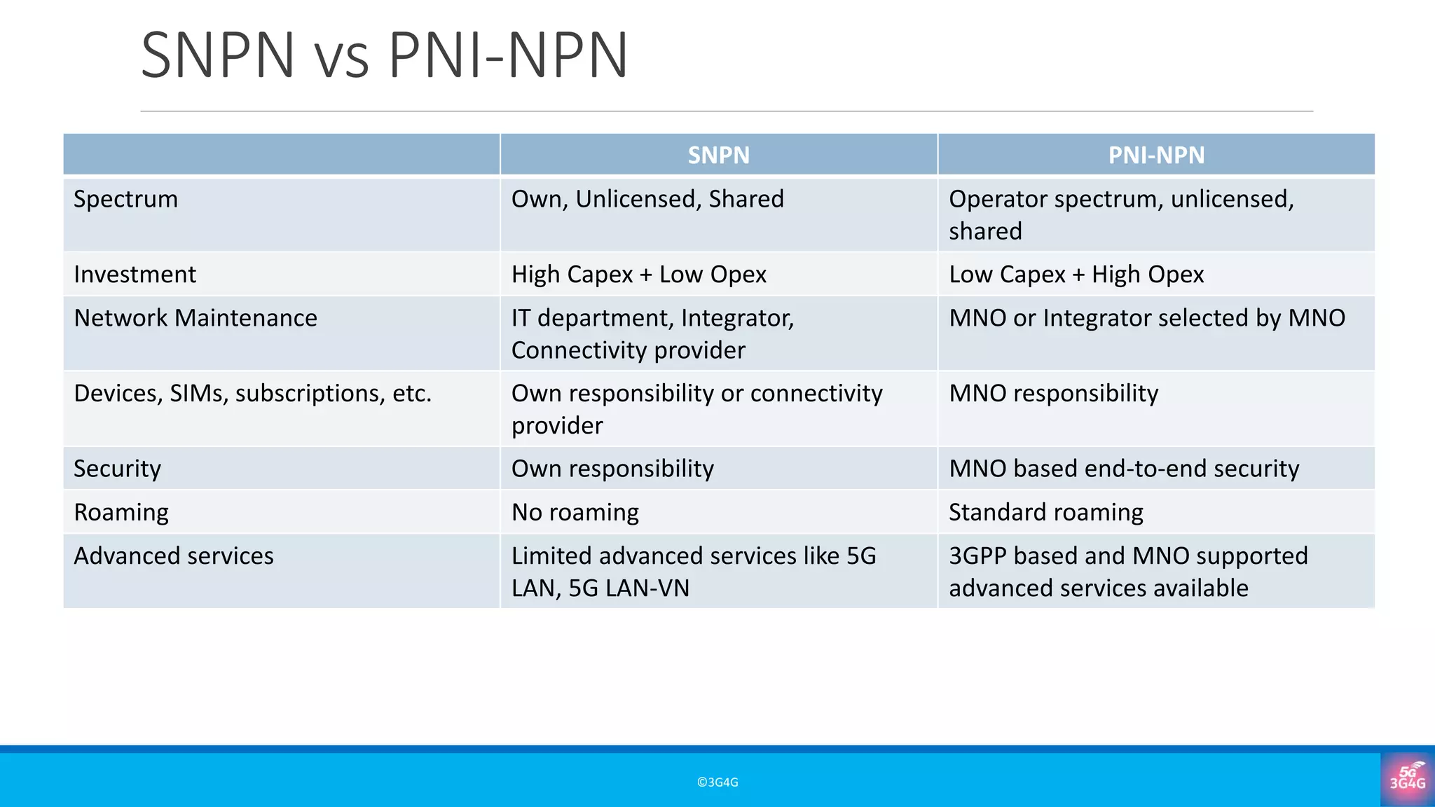 Advanced: Private Networks & 5G Non-Public Networks | PDF