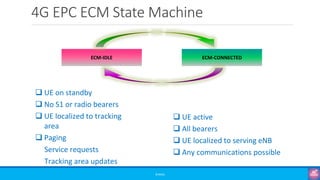 Advanced: 5G NR RRC Inactive State | PDF