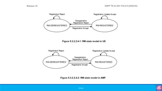 Advanced: 5G NR RRC Inactive State | PDF
