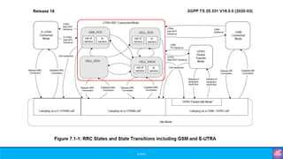 Advanced: 5G NR RRC Inactive State | PDF
