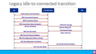 Advanced: 5G NR RRC Inactive State | PDF