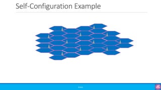 3GPP SON Series: An Introduction to Self-Organizing Networks (SON) | PDF