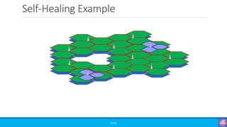 3GPP SON Series: An Introduction to Self-Organizing Networks (SON) | PDF