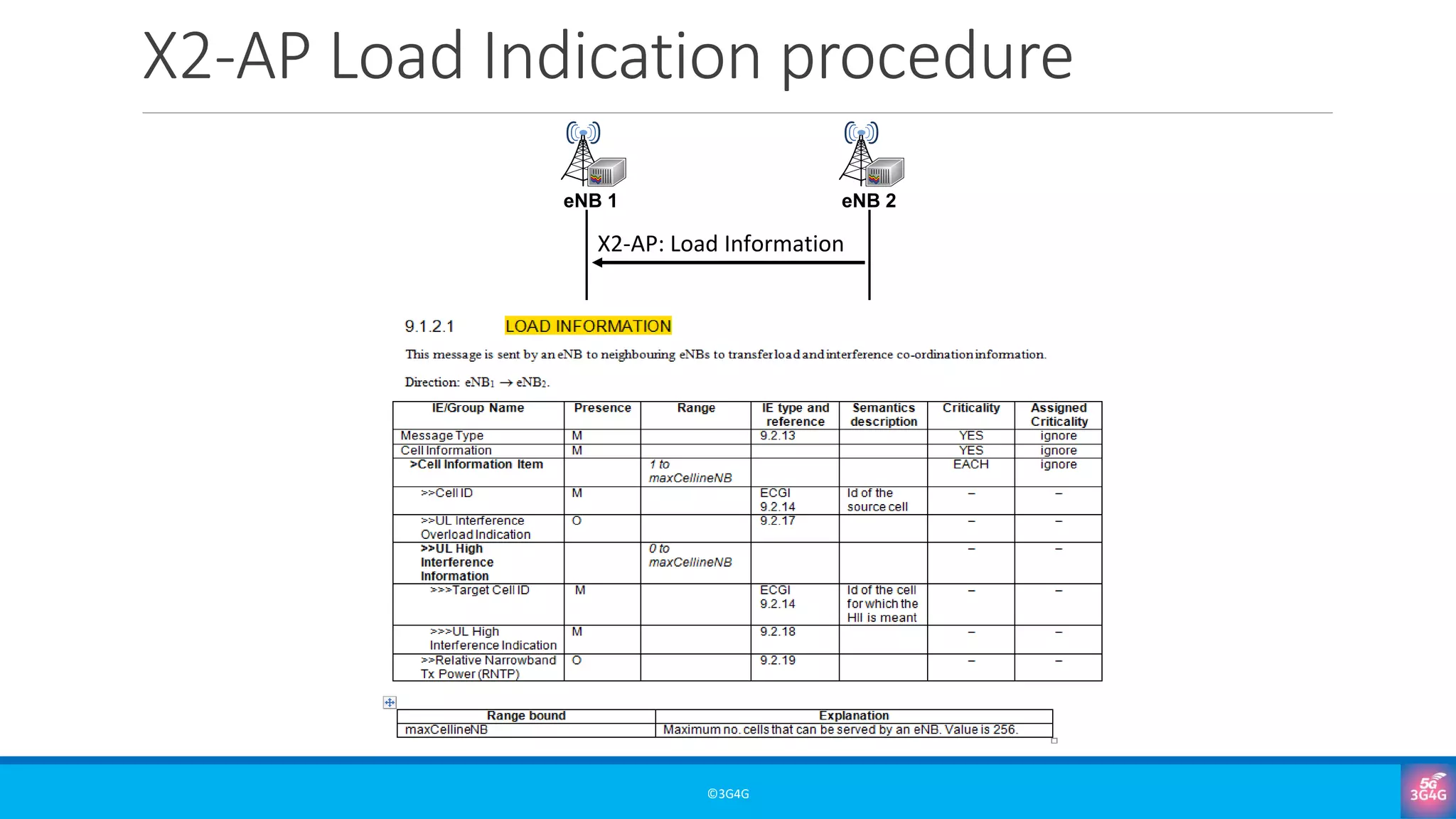 3GPP SON Series: Inter-Cell Interference Coordination (ICIC) | PPT