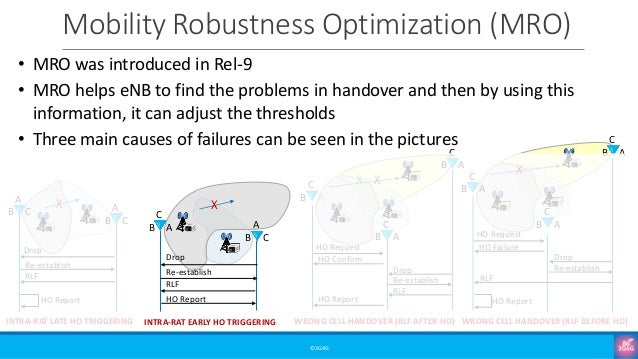 3GPP SON Series: Mobility Robustness Optimization (MRO) | PDF