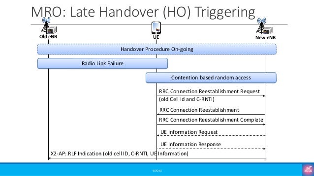 3GPP SON Series: Mobility Robustness Optimization (MRO) | PDF