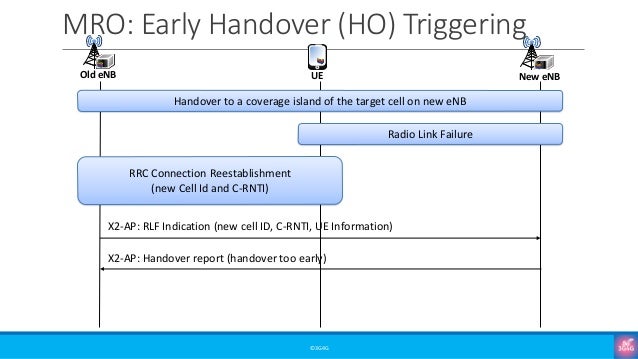 3GPP SON Series: Mobility Robustness Optimization (MRO) | PDF