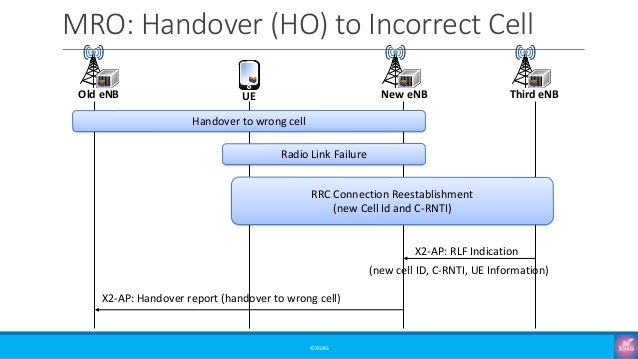 3GPP SON Series: Mobility Robustness Optimization (MRO) | PDF