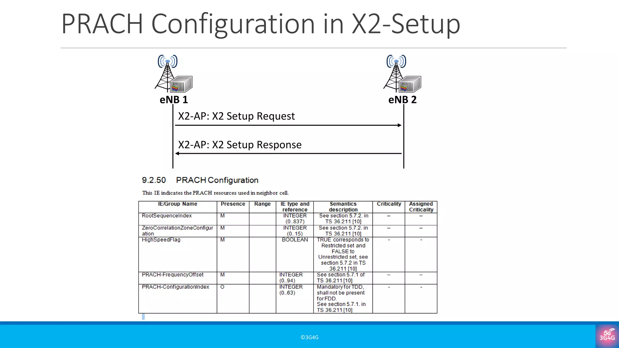 3GPP SON Series: RACH Optimization | PDF