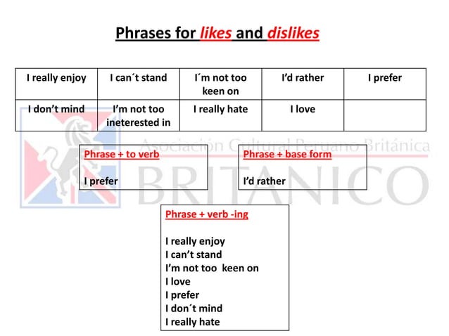 Like and Dislike Phrases | PPTX