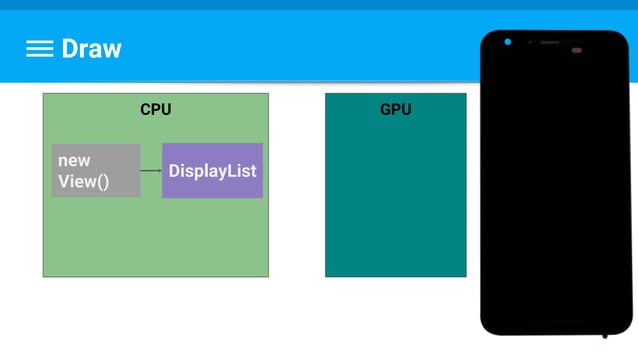 Advanced #4 GPU & Animations | PPT