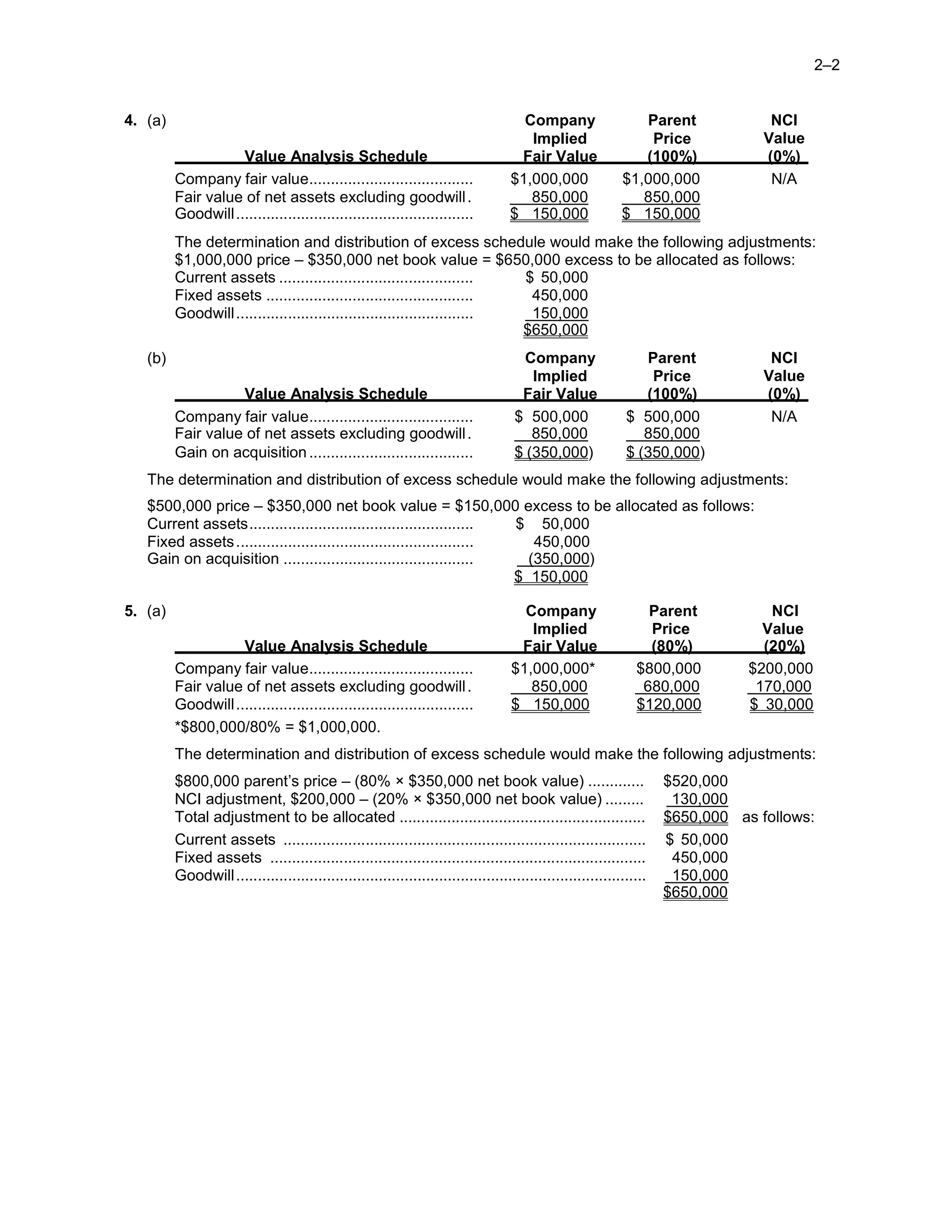Advanced accounting 12th edition fischer solutions manual | PDF